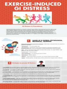 Exercise-induced GI Distress – The MSK & Pain Clinic
